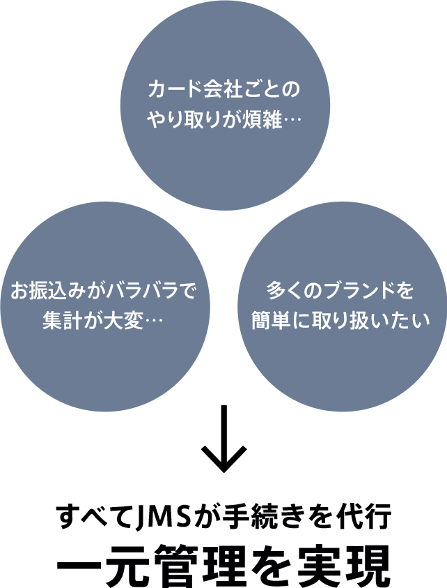 JMSおまかせサービスを契約すると、今なら端末がお得！ | クラウドPOSレジならスマレジ